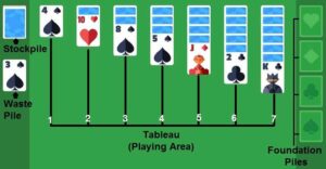 How to Play Solitaire: A Beginner's Guide