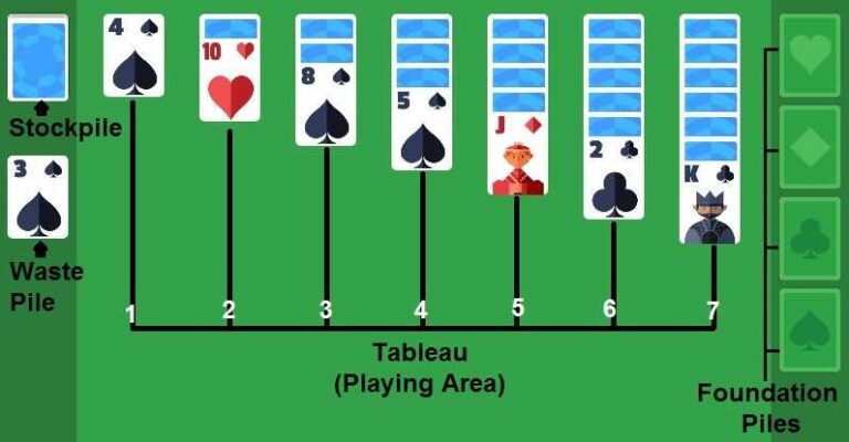 How to Play Solitaire: A Beginner's Guide
